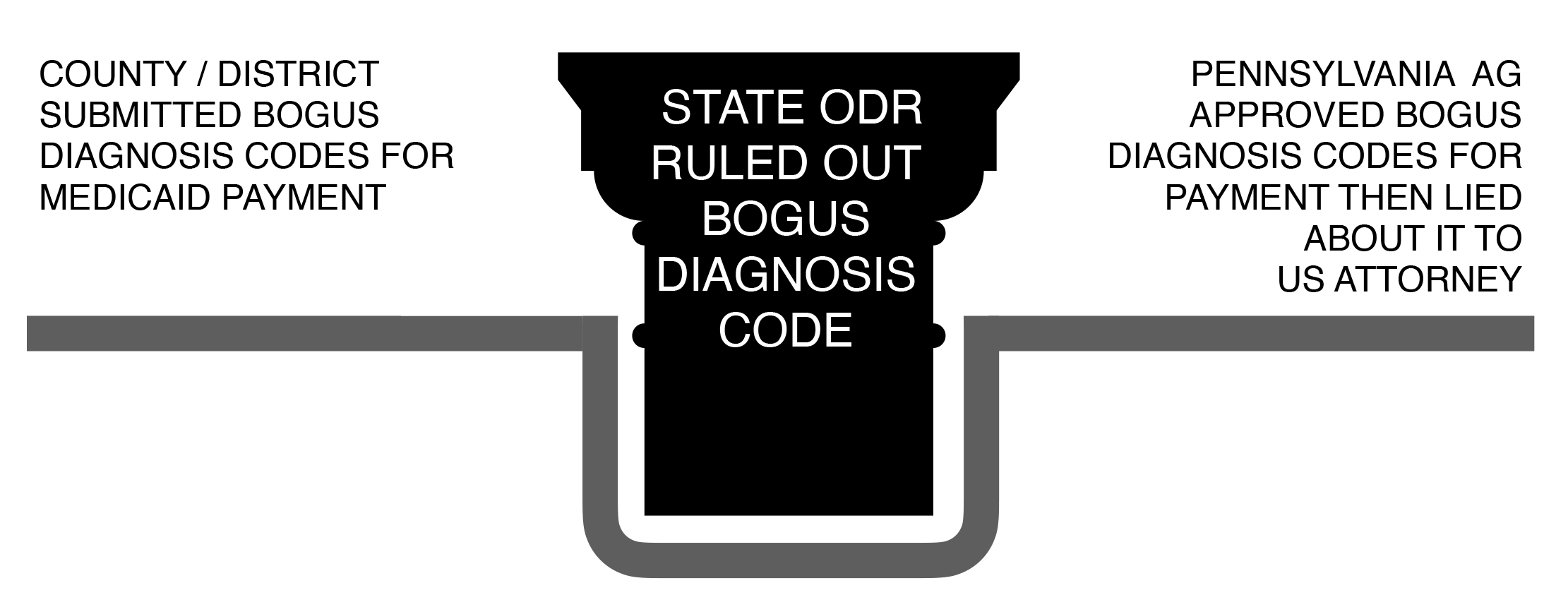 OLD SCHOOL RICO – Racketeering EDPA Ed Smith's Republican Federal Judge ...